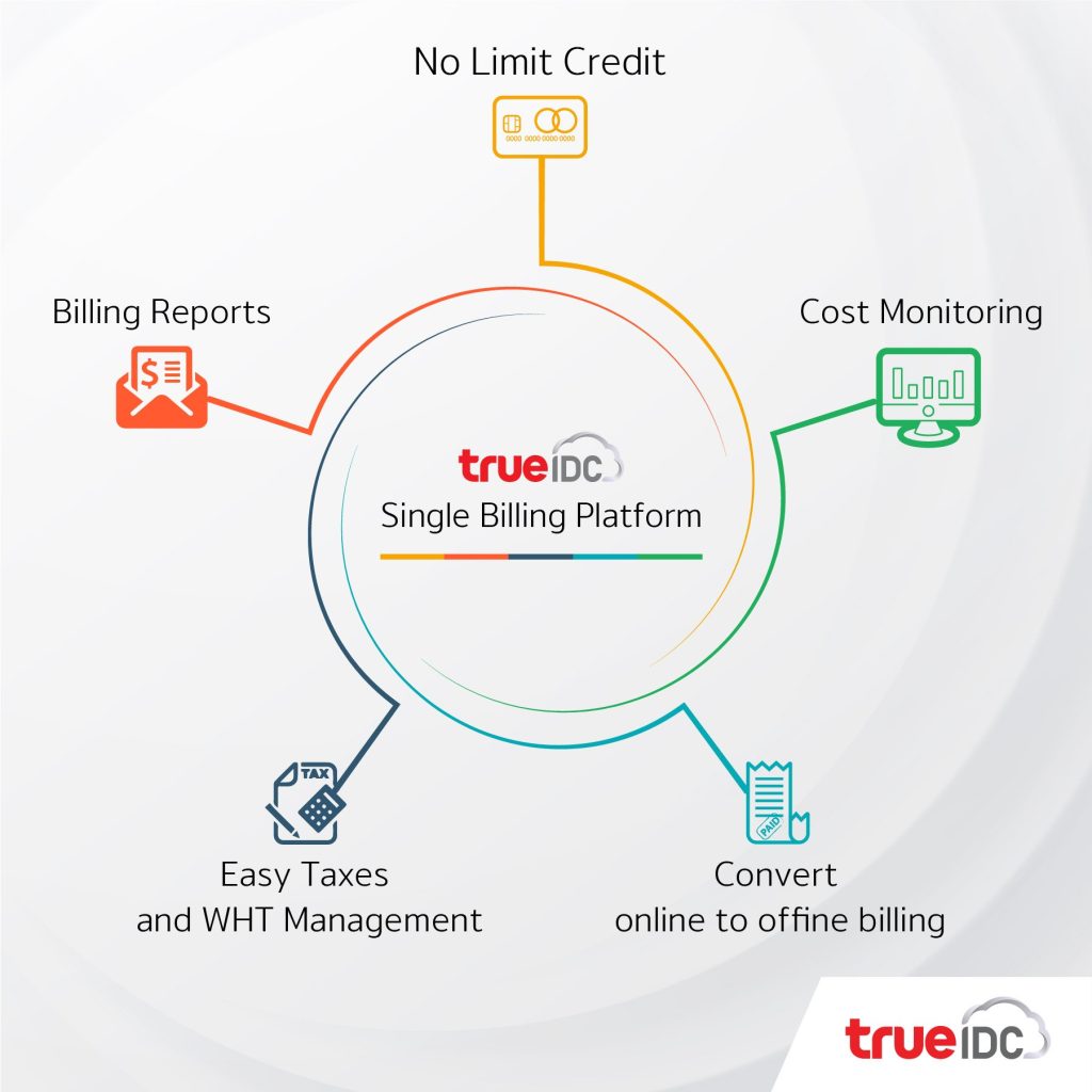 True IDC launches True IDC VMC Professional Services; adds VMware Cloud ...